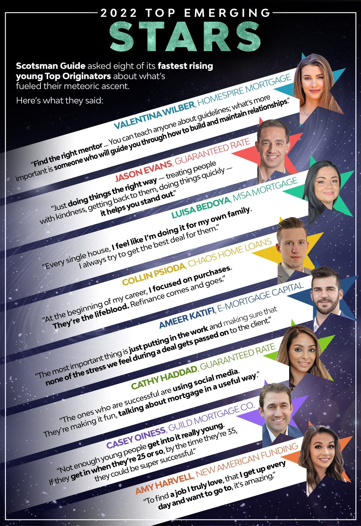 Meet Scotsman Guide's featured Top Emerging Stars of 2022 - Scotsman Guide Meet Scotsman Guide's featured Top Emerging Stars of 2022 - Scotsman Guide